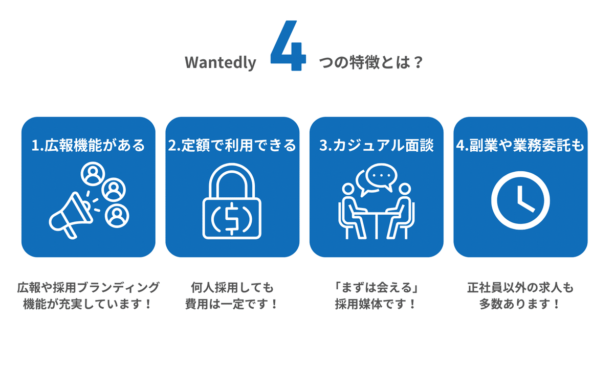 【25ヶ月間1位の運用実績】Wantedlyとはどんな採用媒体なのか？｜株式会社RXプロ