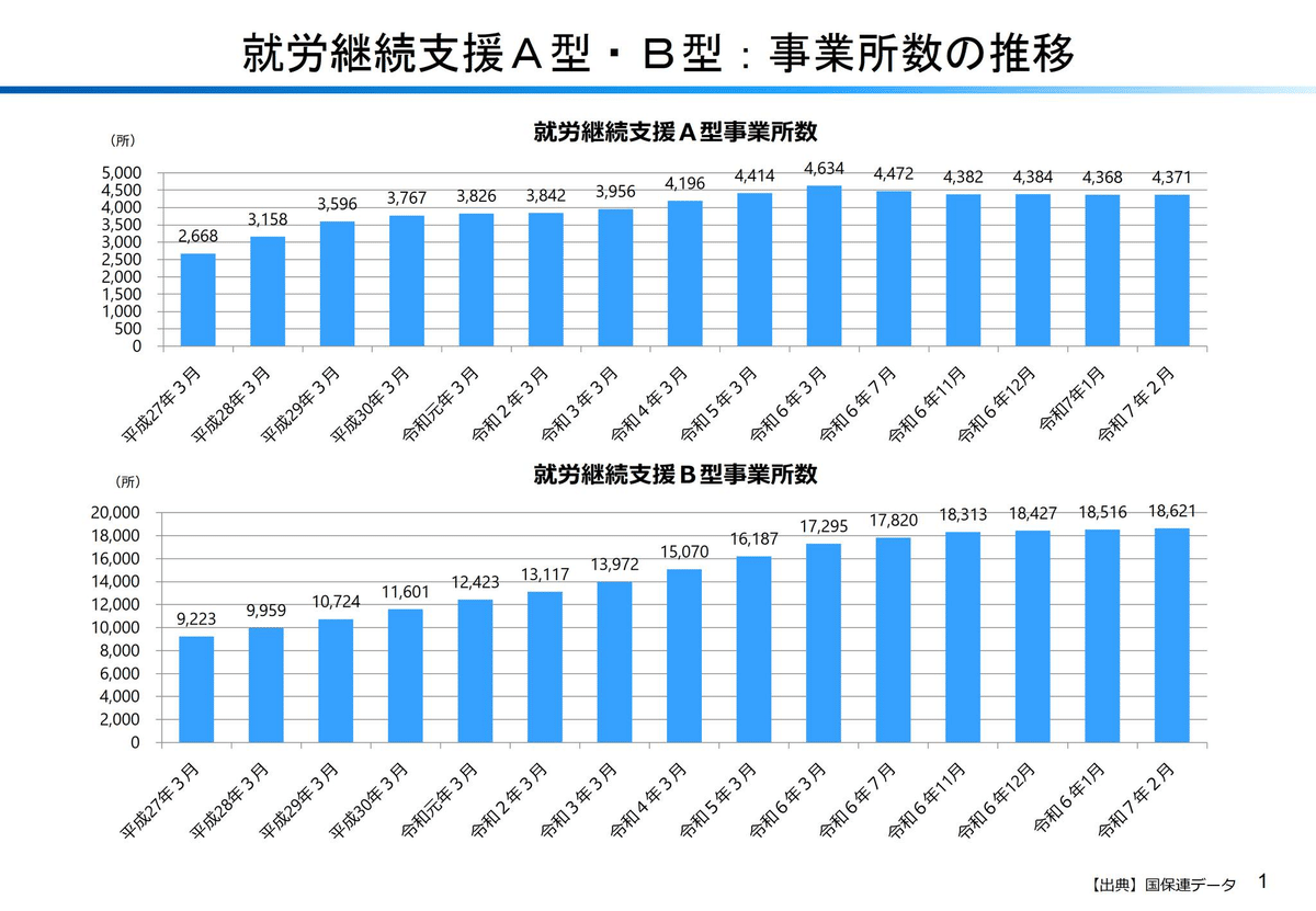 🟧就労継続支援A型事業所の解雇者数について R7/6/27投稿｜障がい福祉サービスをメッチャ知っている社会保険労務士 西山裕之