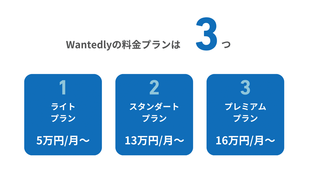 【採用単価は割にあう？】Wantedlyの掲載料金はいくらか｜株式会社RXプロ
