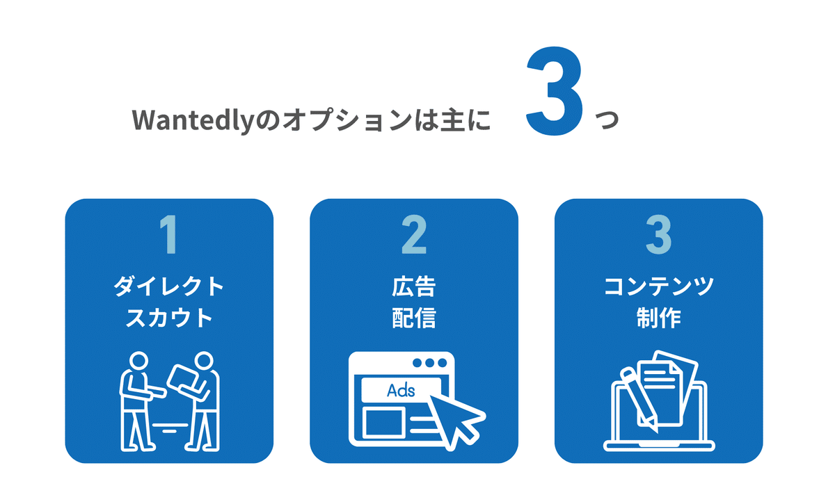 【採用単価は割にあう？】Wantedlyの掲載料金はいくらか｜株式会社RXプロ
