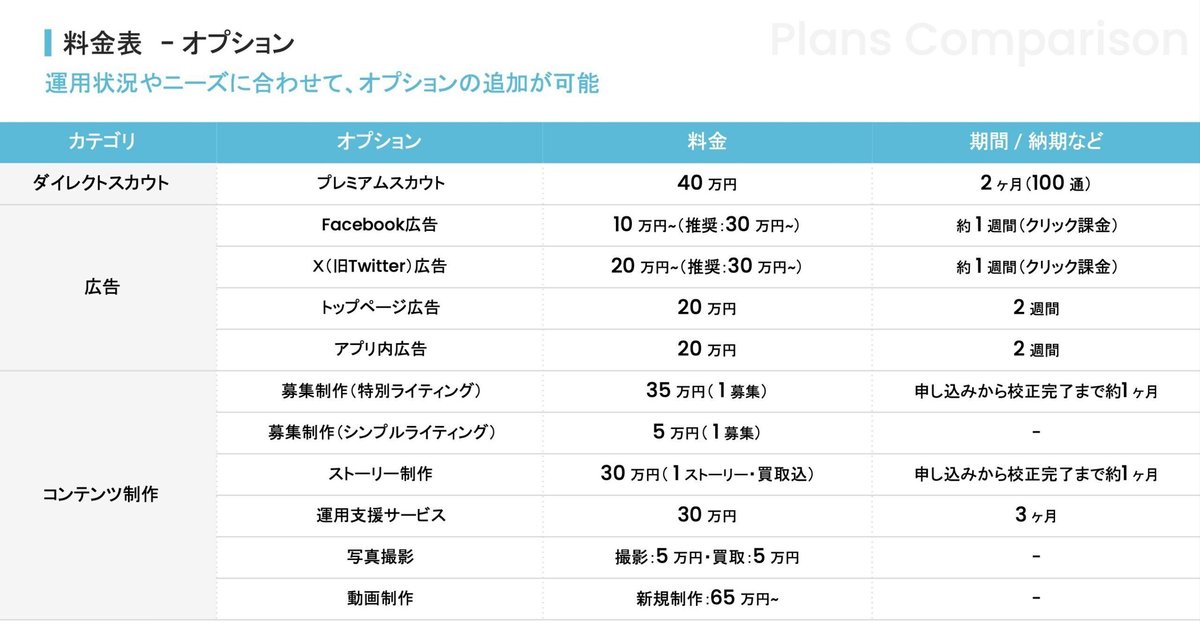 【採用単価は割にあう？】Wantedlyの掲載料金はいくらか｜株式会社RXプロ