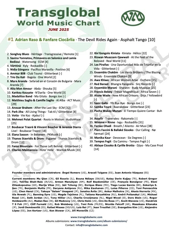 [2025.6]最新ワールドミュージック・チャート紹介【Transglobal World Music Chart】2025年6月｜20位→1 ...