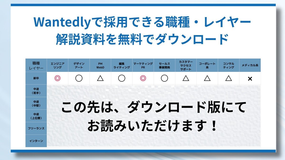 【認定パートナーが解説】Wantedlyの効果や採用できる職種について｜株式会社RXプロ