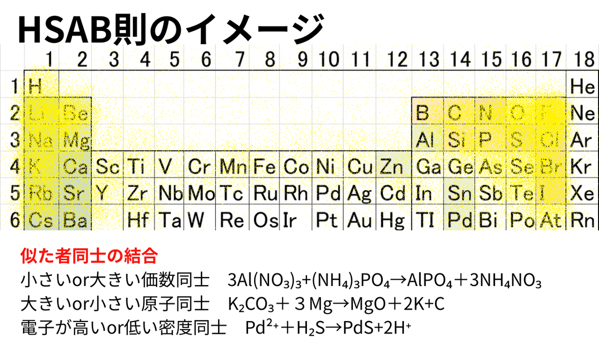 大学の化学】酸・塩基の応用｜軌道(spdf)・共鳴・芳香族性・HSAB則からわかる電子とプロトン(H⁺)の秘密』｜🧪自然科学系⌬VTuberかず🌋