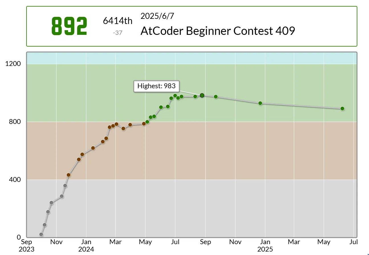 Web Development Beginner, First Hackathon｜きつねうどん
