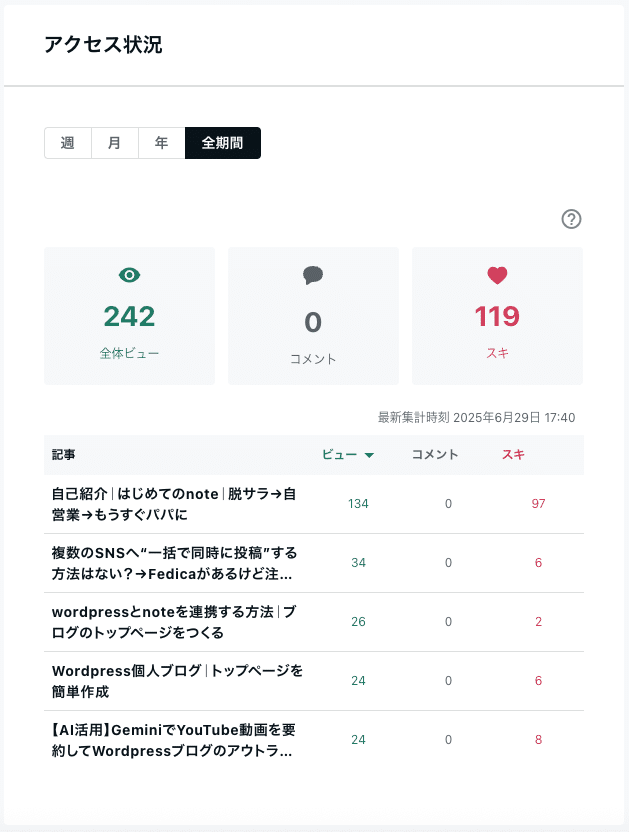 【振り返り】noteをはじめて1ヶ月で気づいたこと ＆ 記事ネタの備忘録｜kentaro.blog