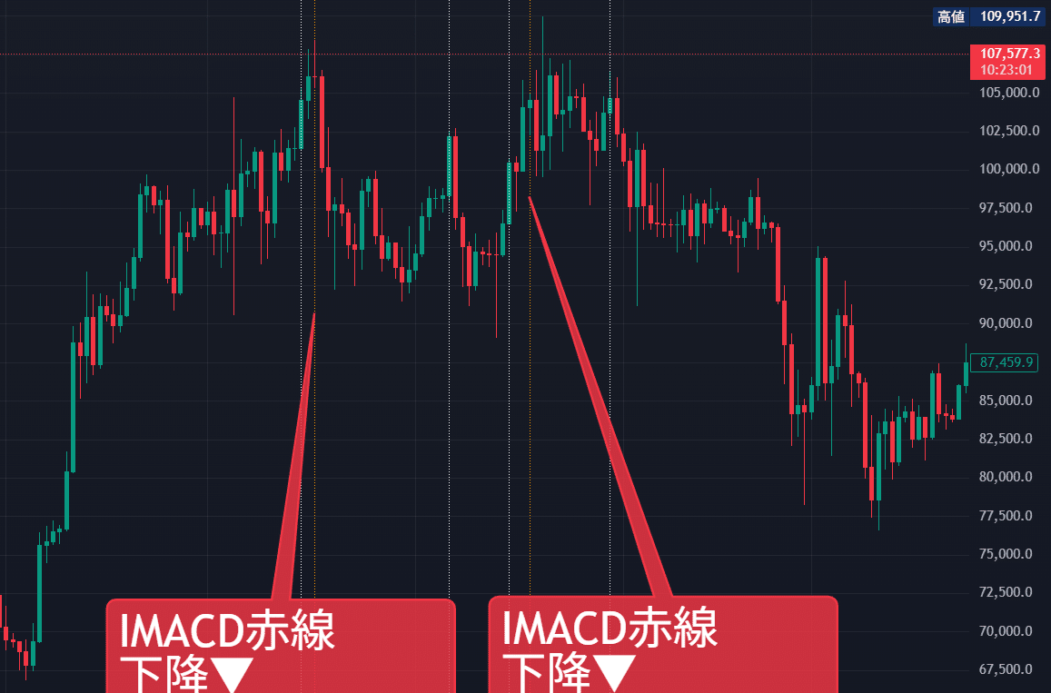 IMACD🍓カウンティング｜NEO