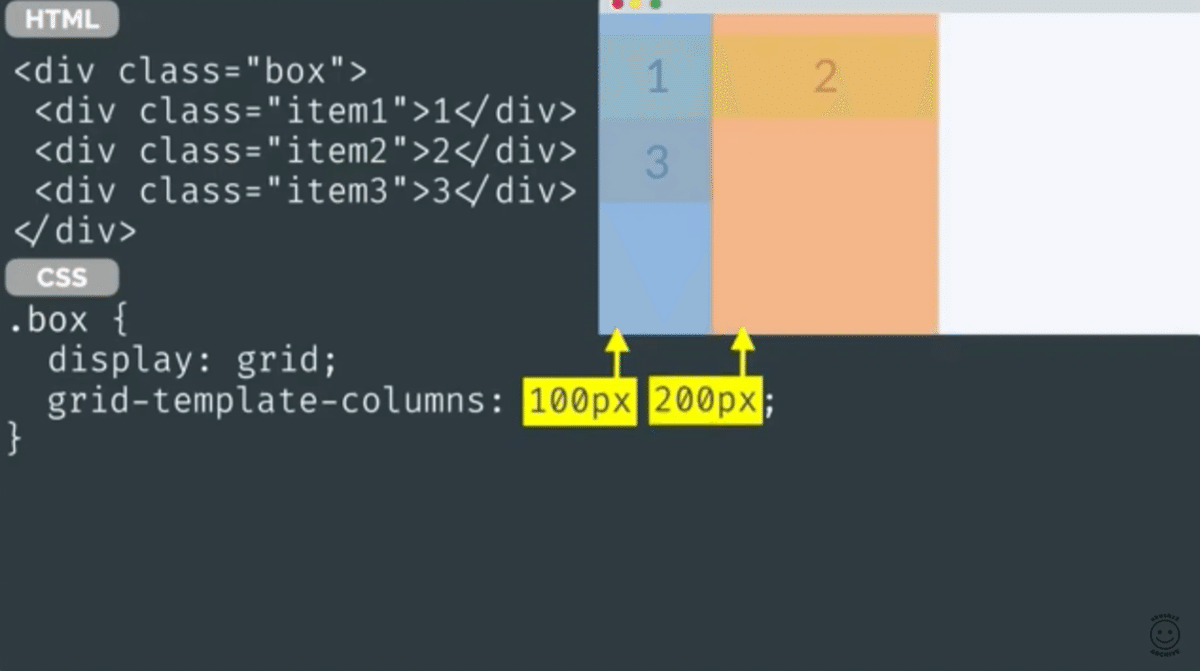 071 grid-template-columns、grid-template-rows、grid-templateの使い方 CSS Grid ...
