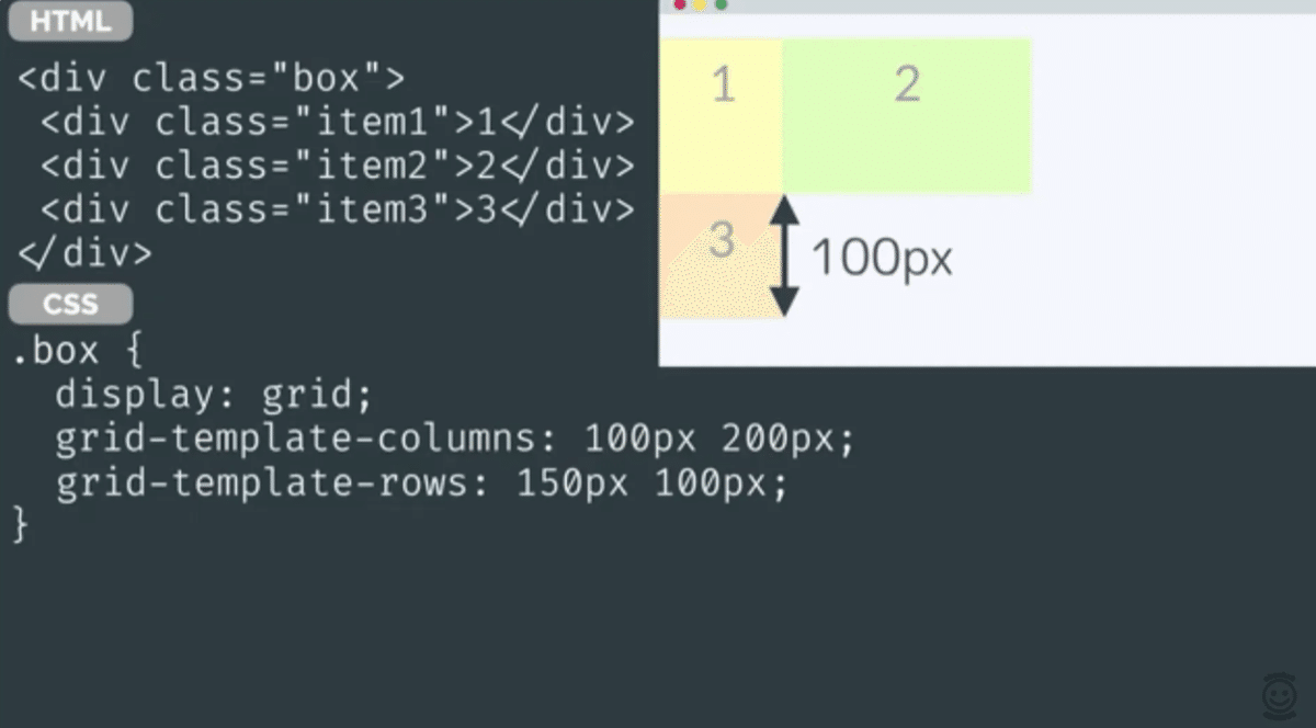071 grid-template-columns、grid-template-rows、grid-templateの使い方 CSS Grid ...