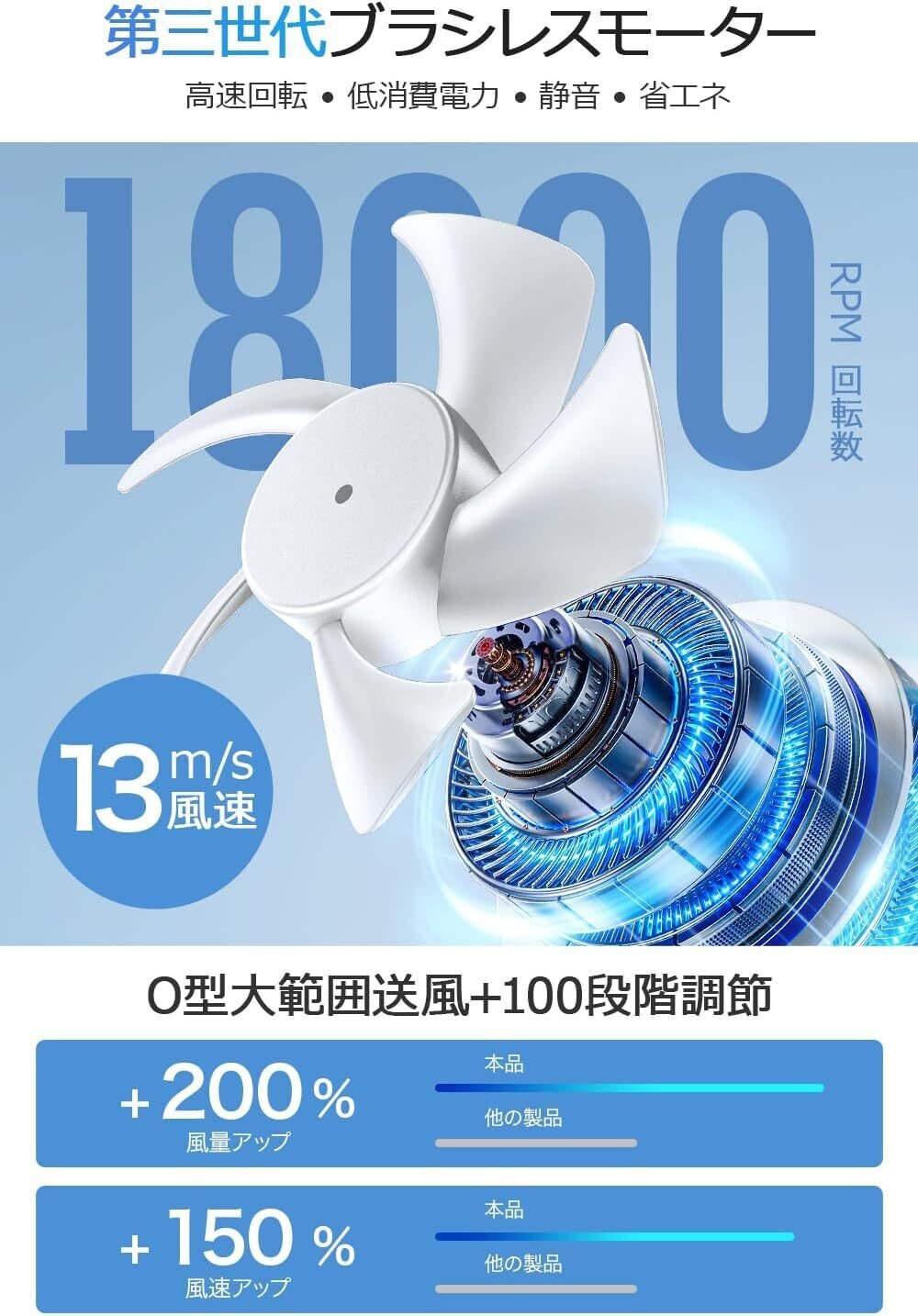 「ベルトファンは涼しくない」は嘘だった！? 猛暑を"快適"に変えるVENI MASEE「H20」の真価を徹底レビュー！｜ピカイチ商品ラボ（筆者 ...