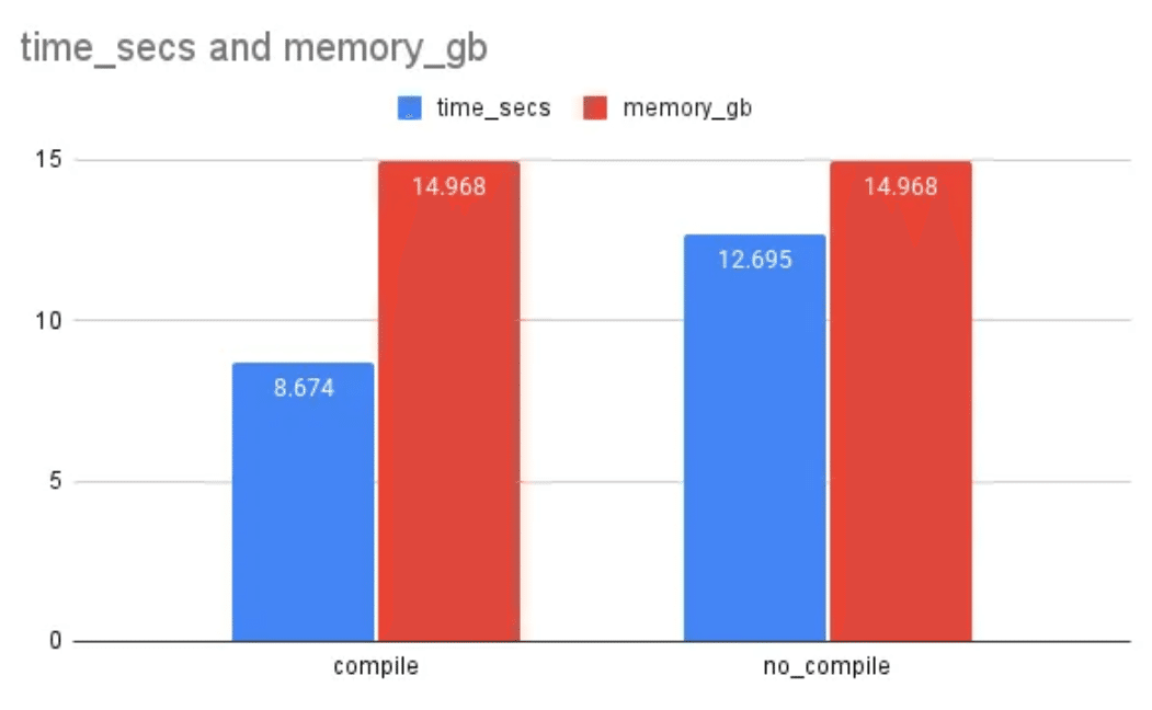 HuggingFace Diffusers v0.34.0の新機能｜npaka
