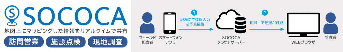 はじめまして！リサーチアンドソリューションの公式note、はじまりました。｜リサーチアンドソリューション公式note