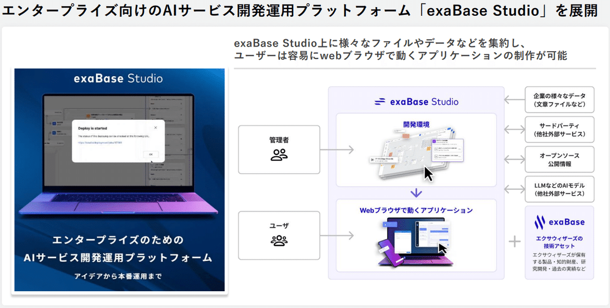 exaBase StudioでAI開発の壁を取り払う ― 誰もがDXを駆動できる未来の実現を目指して - 後編｜エクサウィザーズ HR note
