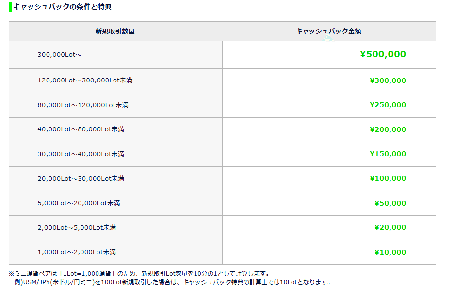 DMM.com証券の評判とメリット・デメリット～CFDとFXの魅力とキャンペーンを紹介｜yanta＠金融Webライター+アフィリエイト