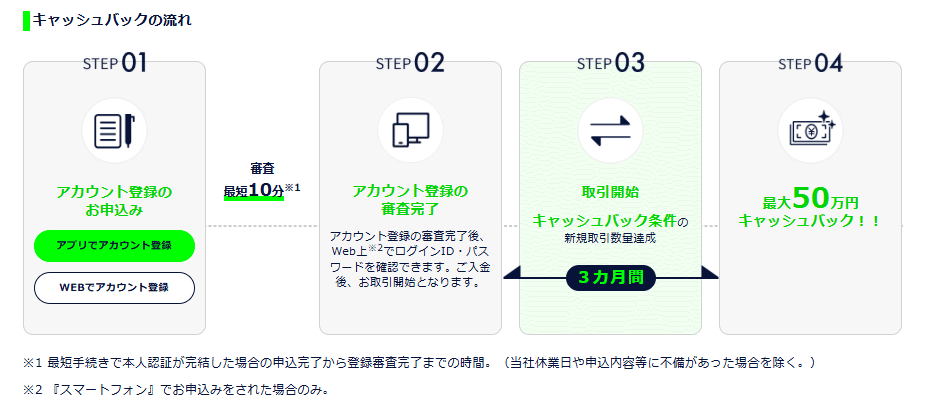 DMM.com証券の評判とメリット・デメリット～CFDとFXの魅力とキャンペーンを紹介｜yanta＠金融Webライター+アフィリエイト
