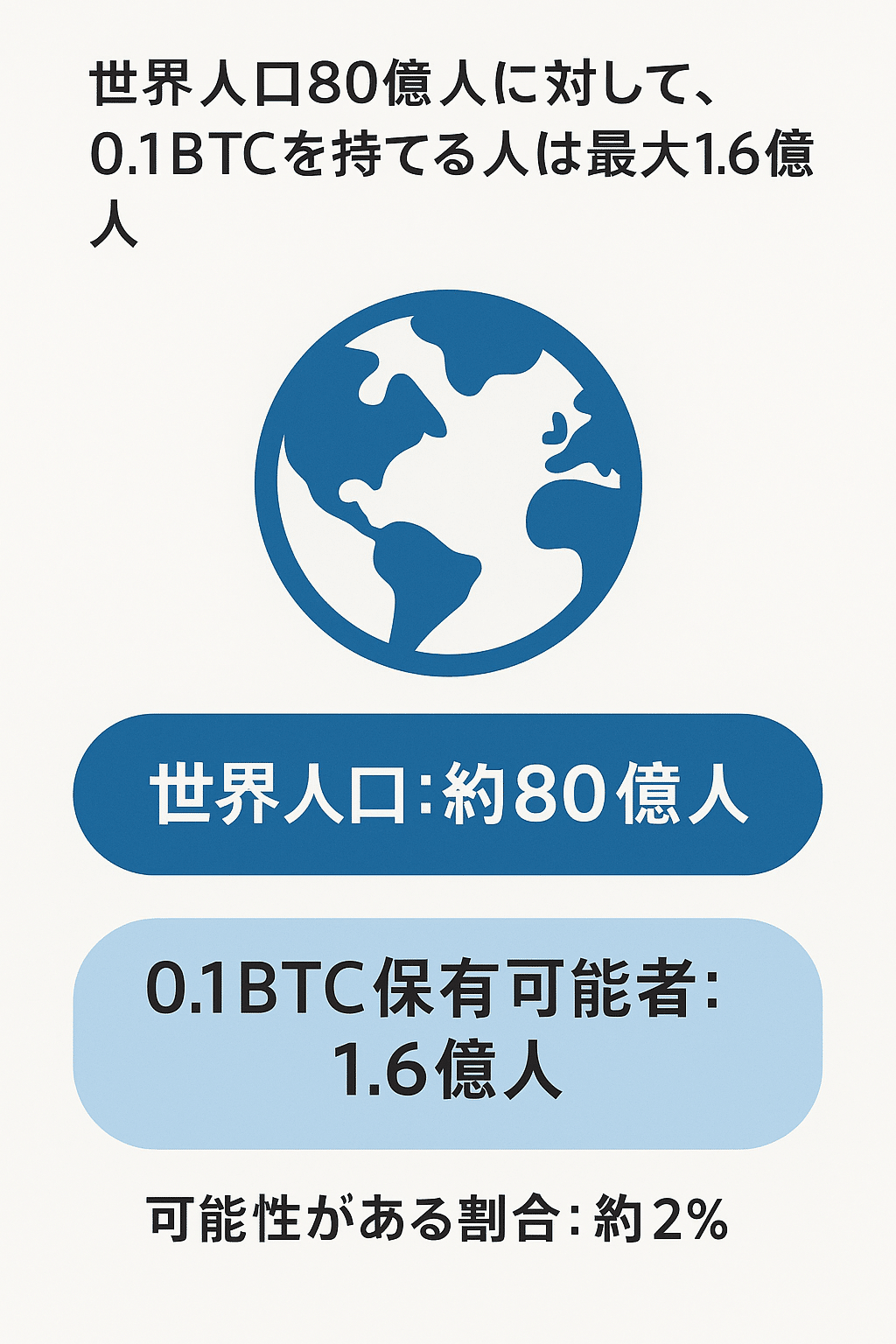 【徹底解説】0.1BTC保有で将来お金持ちに？ビットコインの可能性と運用方法を初心者向けに解説｜副業お嬢様