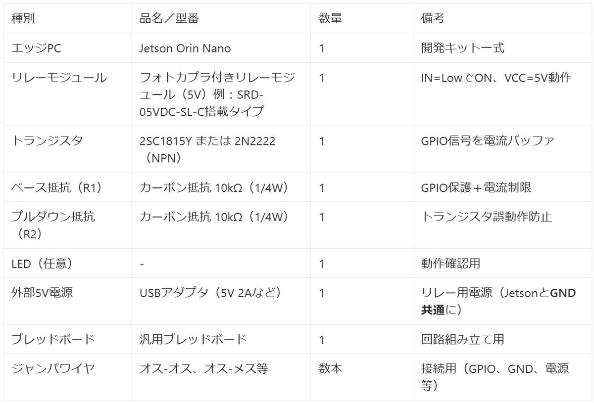 Jetson Orin Nanoでリレーモジュールを安定制御する方法～GPIO＋トランジスタ＋外部電源でつまずきを解決～｜LAplust Tech Blog