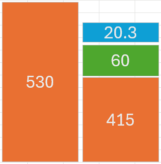 【LoL】【計算検証】わかるようでわからない"追い風"ルーンの効果｜raaaaaq