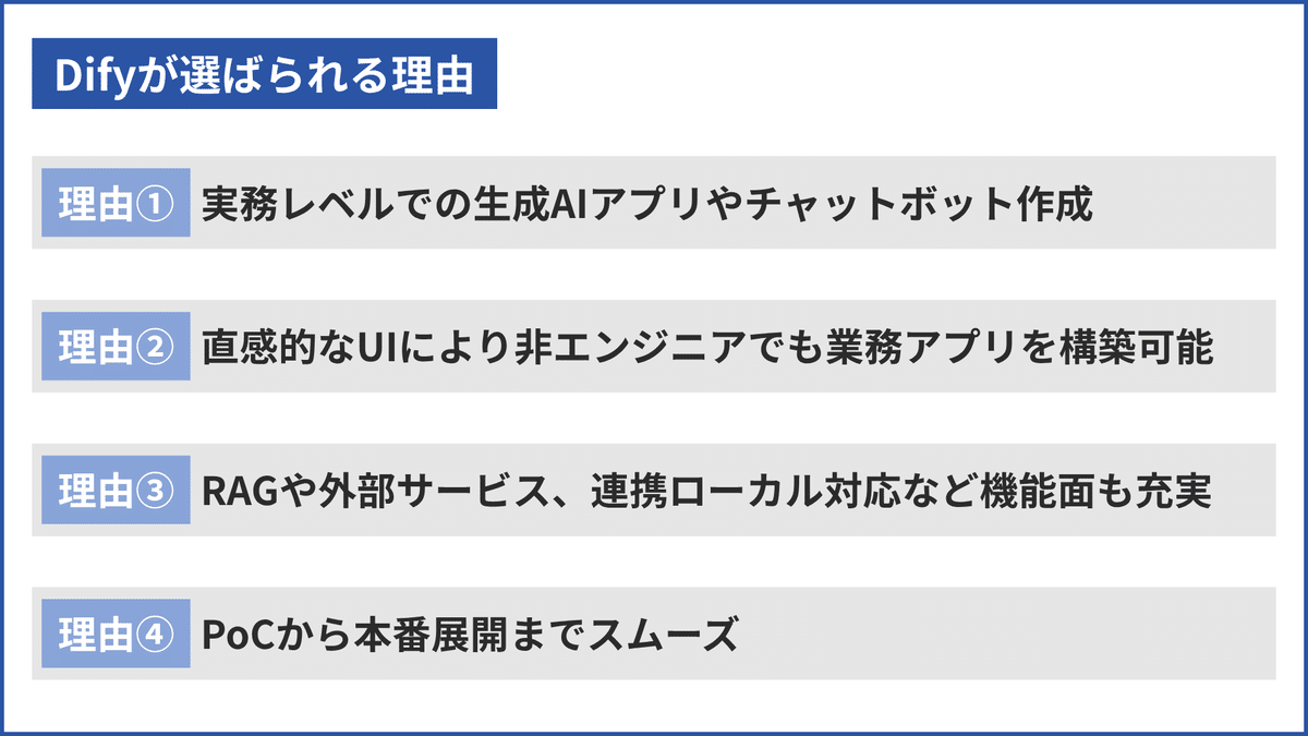 Difyで何ができる？5つのユースケースからわかる実務での活用方法｜AIを使う全ての人へ｜WEEL