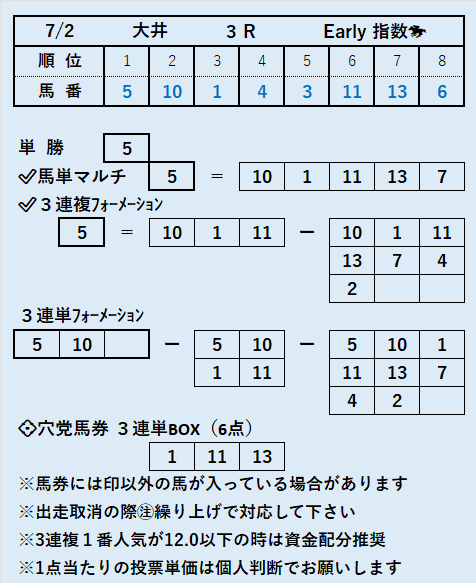 2025/07/02(水) 🏇大井競馬🏇15：10発走～3・4R無料/5R予想｜アーリー