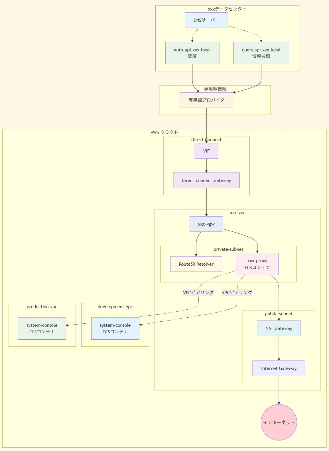 Claude CodeでCDKリバースエンジニアリング｜Nyle Engineer Blog
