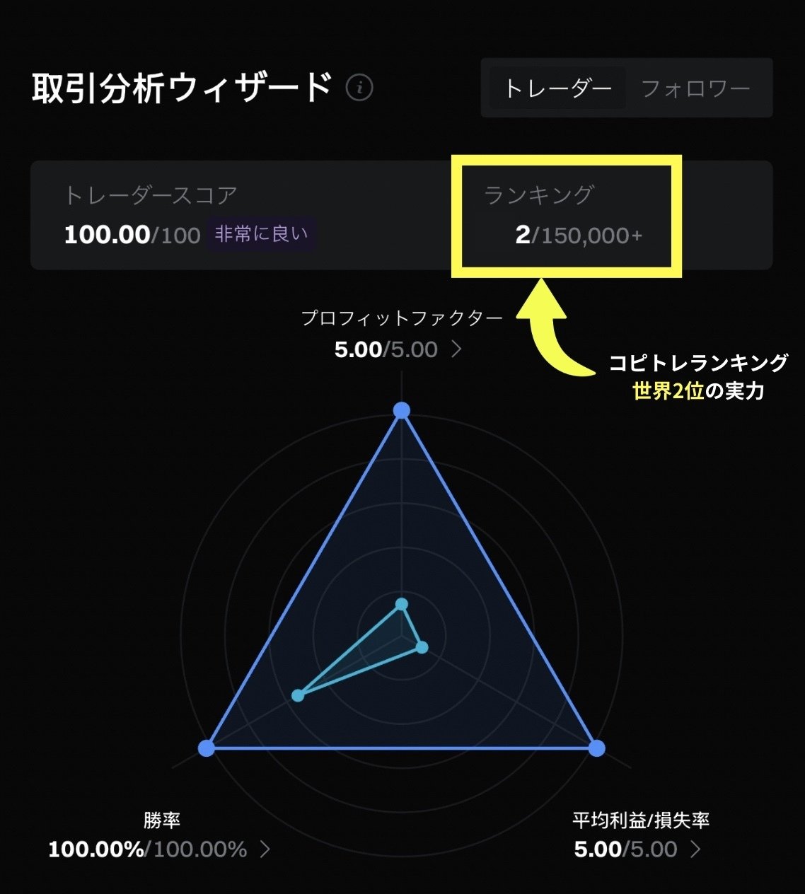 【新企画】超有益トレードコミュニティのご案内！！｜fuji_btcfx