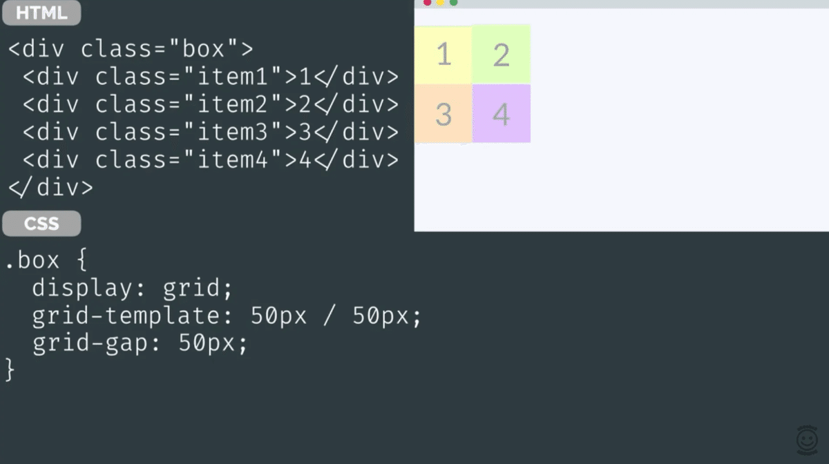 072 grid-column-gap、grid-row-gap、grid-gapの使い方 CSS Grid レイアウト解説 03/13｜吉澤なの