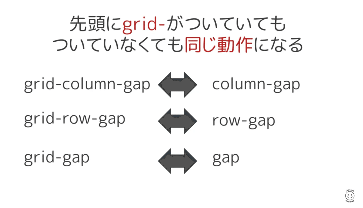 072 grid-column-gap、grid-row-gap、grid-gapの使い方 CSS Grid レイアウト解説 03/13｜吉澤なの