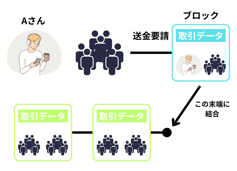 仮想通貨とは？初心者が知るべきメリット・デメリットを解説！｜ニコソエノ