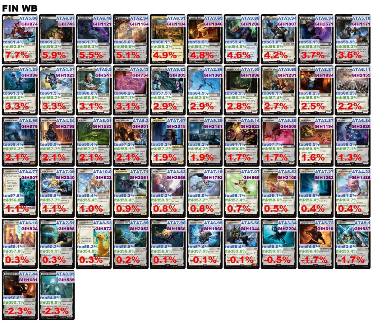 [ドラフト攻略]TOP層-MIDDLE層GIHWR差 ファイナルファンタージードラフト｜WinShot_wows