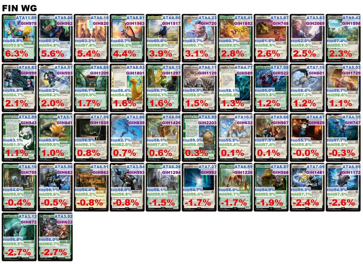 [ドラフト攻略]TOP層-MIDDLE層GIHWR差 ファイナルファンタージードラフト｜WinShot_wows