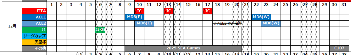 ガンバ大阪2025/26 ACL2情報そのいち｜ミネ月