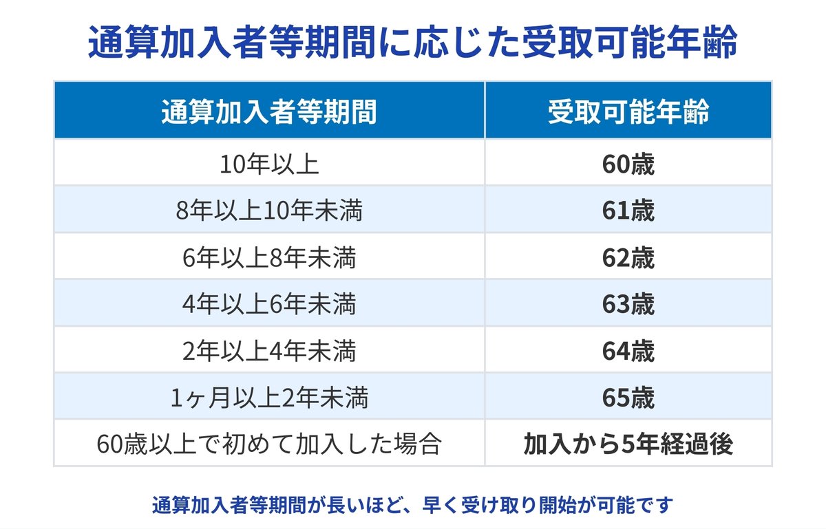 55歳から始めるiDeCo：メリット・デメリットと賢い老後資金形成術｜50代AIで再起動