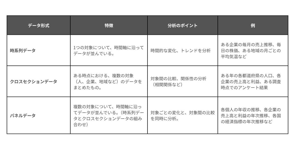 【学びノート】社会⼈のためのデータサイエンス⼊⾨＜3週目＞｜有馬典寿＜arima-planning＞