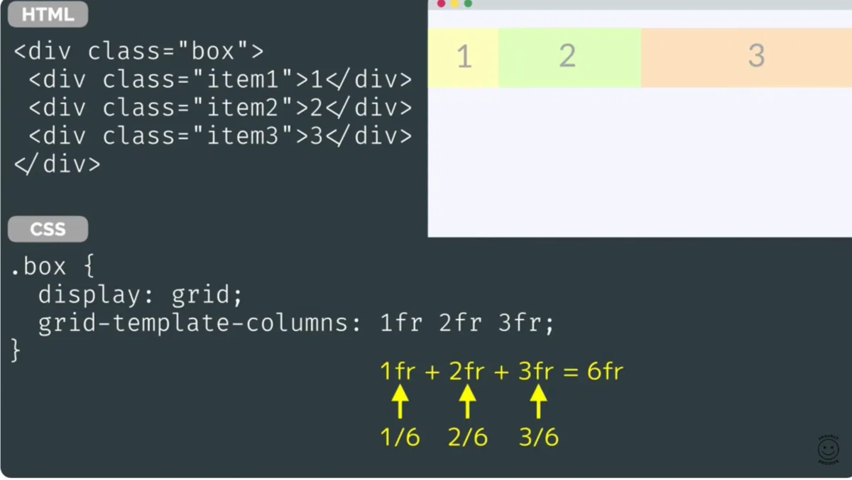 076 repeat、auto、frの使い方 CSS Grid レイアウト解説 07/13｜吉澤なの