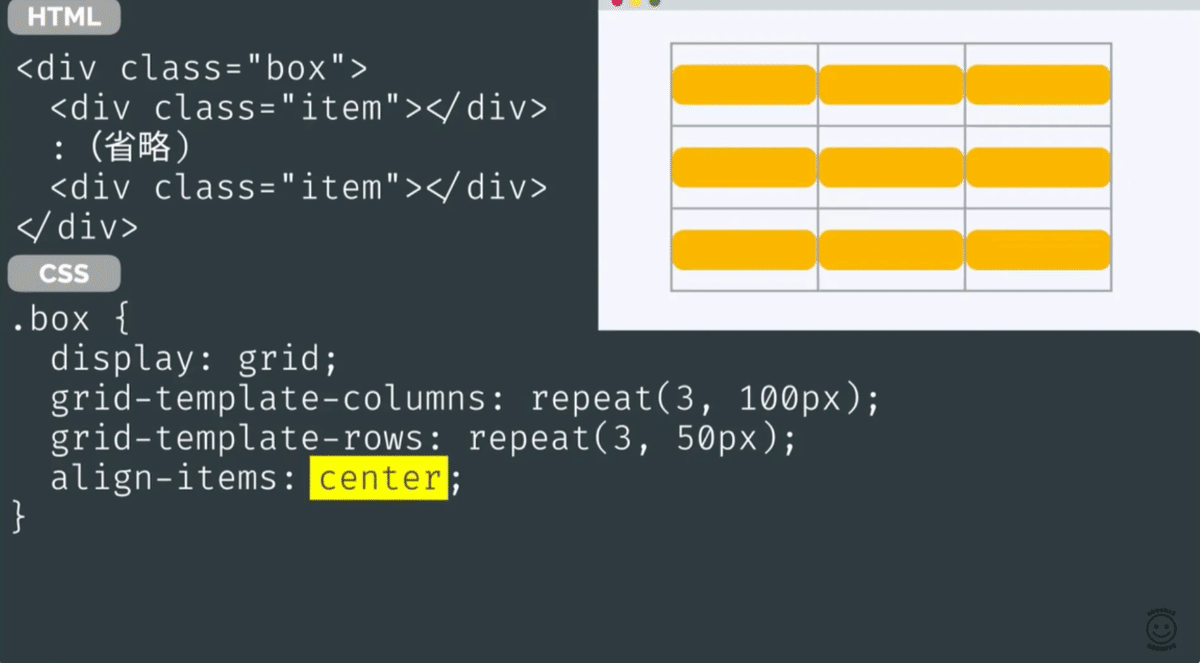 077 justify-items、align-items、place-itemsの使い方 CSS Grid レイアウト解説 08/13｜吉澤なの