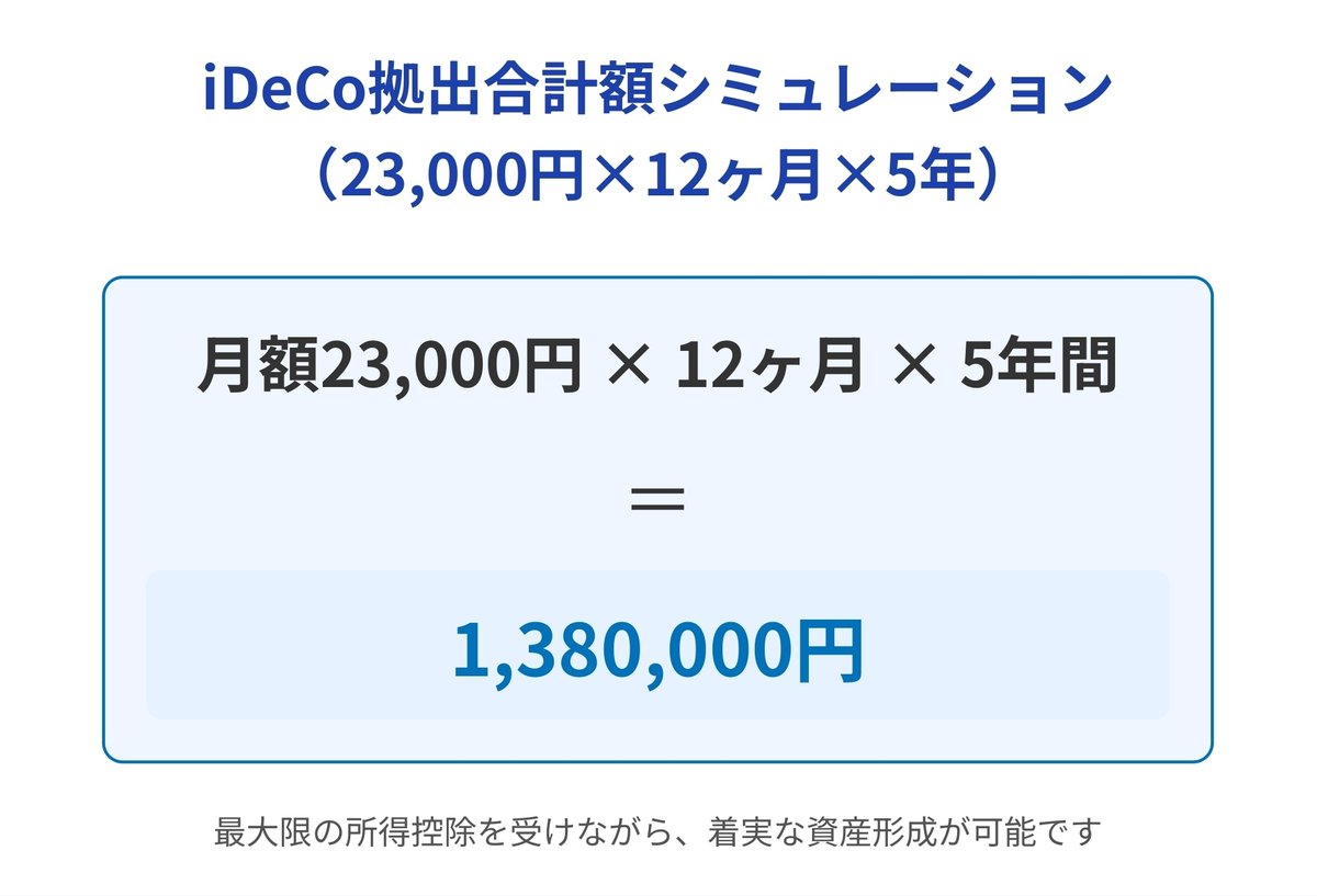 55歳から始めるiDeCo：メリット・デメリットと賢い老後資金形成術｜50代AIで再起動