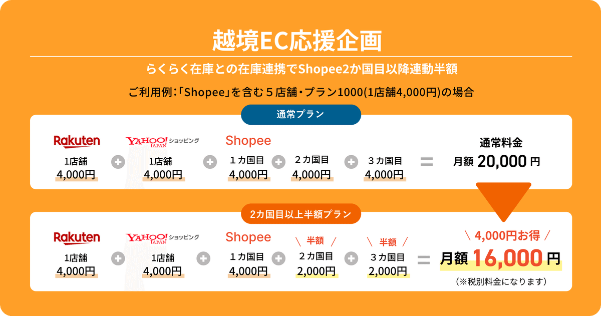 【プレスリリース】『らくらく在庫』が越境EC 「Shopee」の7カ国と在庫連携が可能になりました！｜greenwich