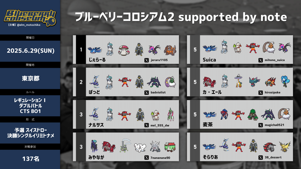 「ブルーベリーコロシアム2 supported by note」レポート｜エルム