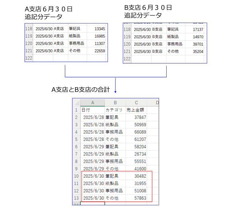 PyAutoGUIでExcel操作 [ガッツリ解説]｜ごろう