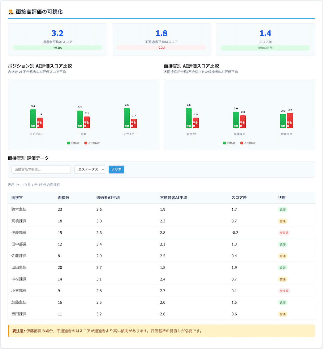 ビジネス職向けClaude Code体験ハッカソン開催レポート｜PKSHA Delta
