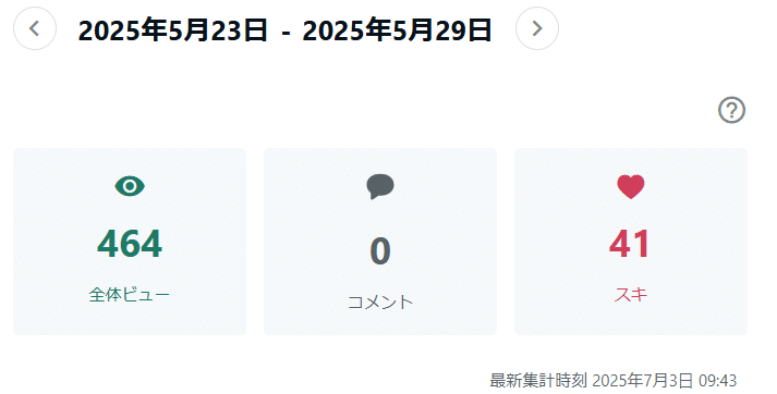 Xもスレッズも不要！noteだけで売れる書き方と導線の極意｜Evan | 元証券マン | フォロバ100🎈