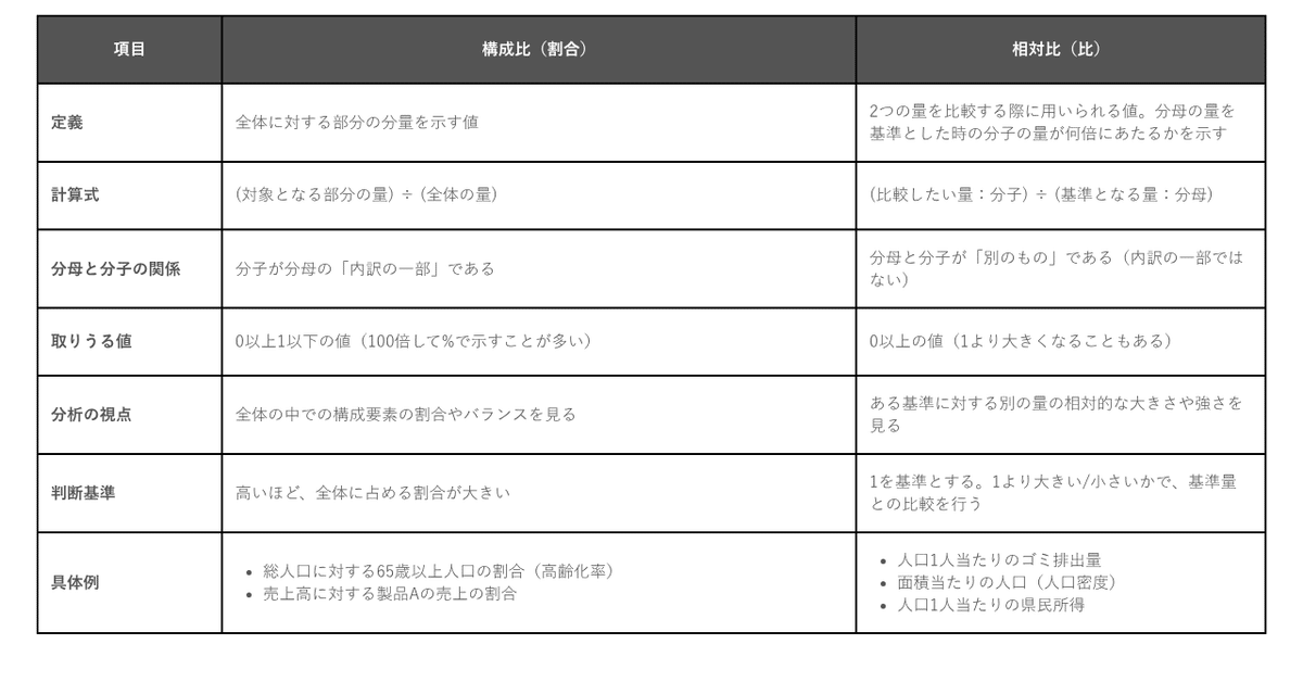 【学びノート】社会⼈のためのデータサイエンス⼊⾨＜3週目＞｜有馬典寿＜arima-planning＞