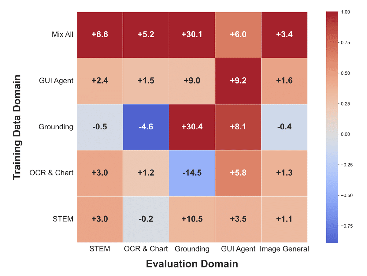 【論文瞬読】なぜ9Bモデルが72Bモデルに勝てるのか？GLM-4.1V-Thinkingの秘密に迫る｜AI Nest