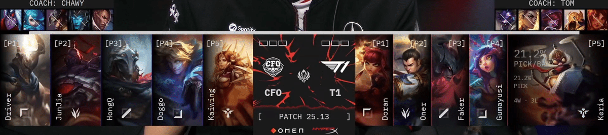 MKOI vs. BLG / CFO vs. T1 / MSI 2025 Bracket Stage の 感想｜EIGO