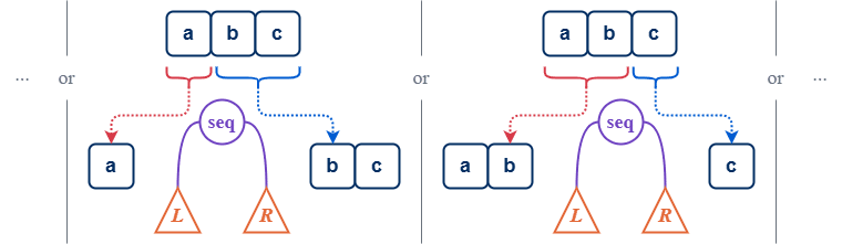 【1日目】正規表現の抽象構文木を述語関数の合成として解釈する【TypeScript】｜SHIFT Group 技術ブログ