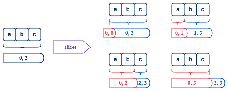 【1日目】正規表現の抽象構文木を述語関数の合成として解釈する【TypeScript】｜SHIFT Group 技術ブログ