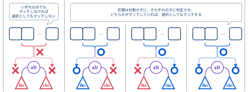【1日目】正規表現の抽象構文木を述語関数の合成として解釈する【TypeScript】｜SHIFT Group 技術ブログ