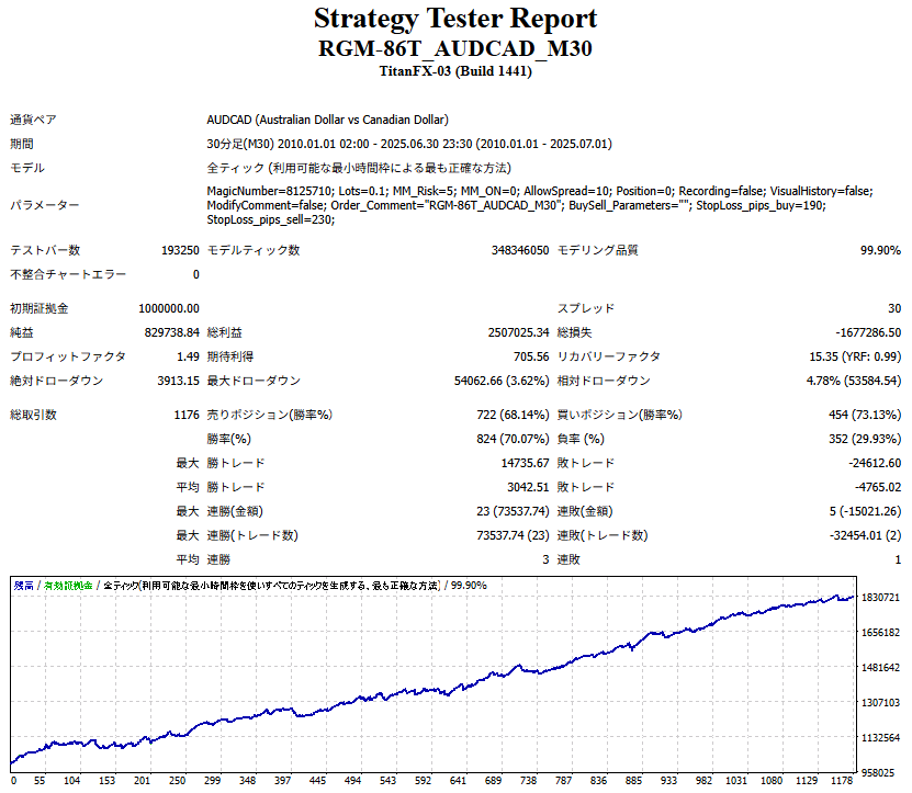 【MT4/MT5】RGM-86T／AUDCAD逆張りスイングEA紹介[PR]｜TNK