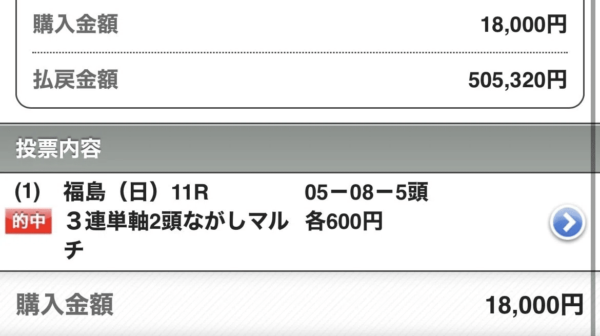 7/5（土）福島12R【SS】｜AIウマスギ from 令和競馬研究会